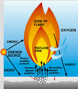 Mikron'S | Flame Retardants